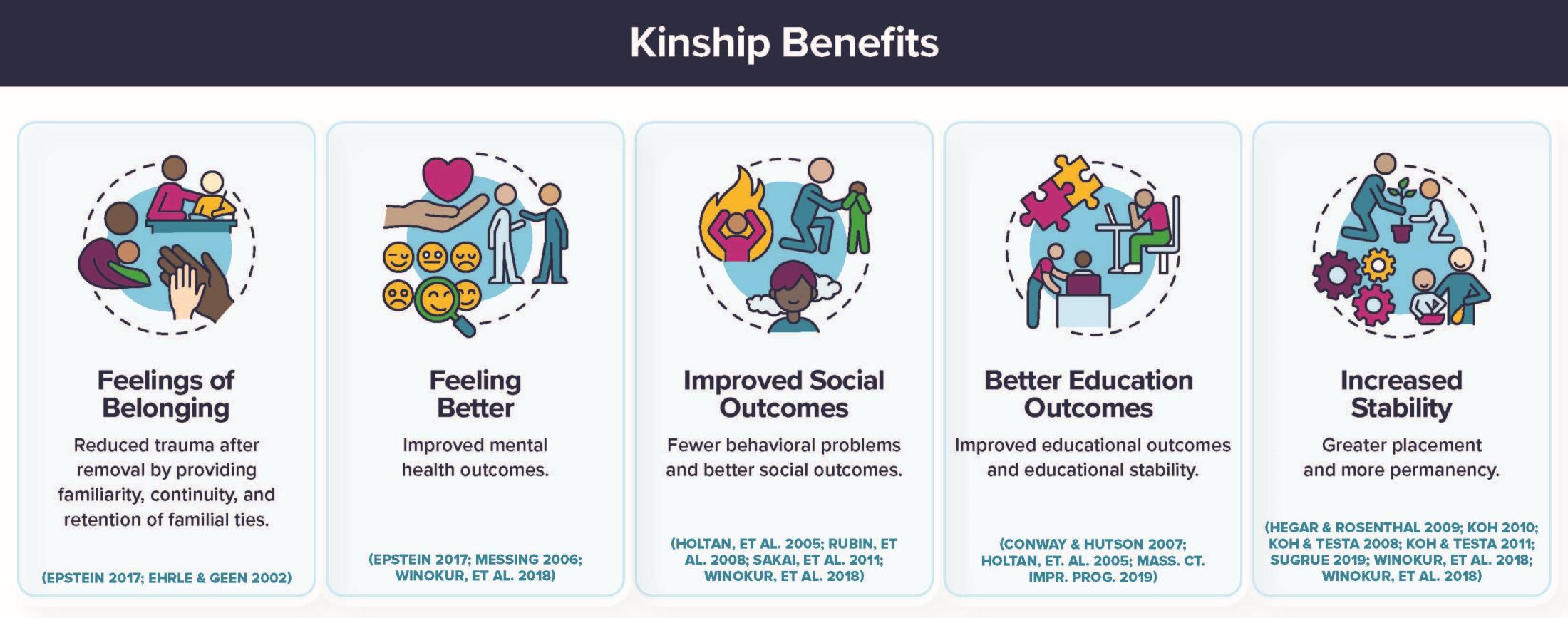 Kin-first Systems Spotlight: The Kinship-Centric Child Welfare Model Puts Family First ...
